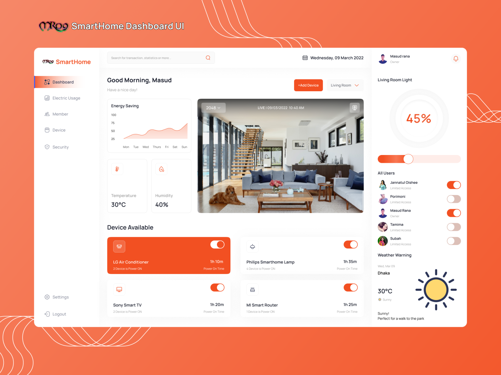 Smart Home Dashboard UI Design using Figma by Masud Rana on Dribbble