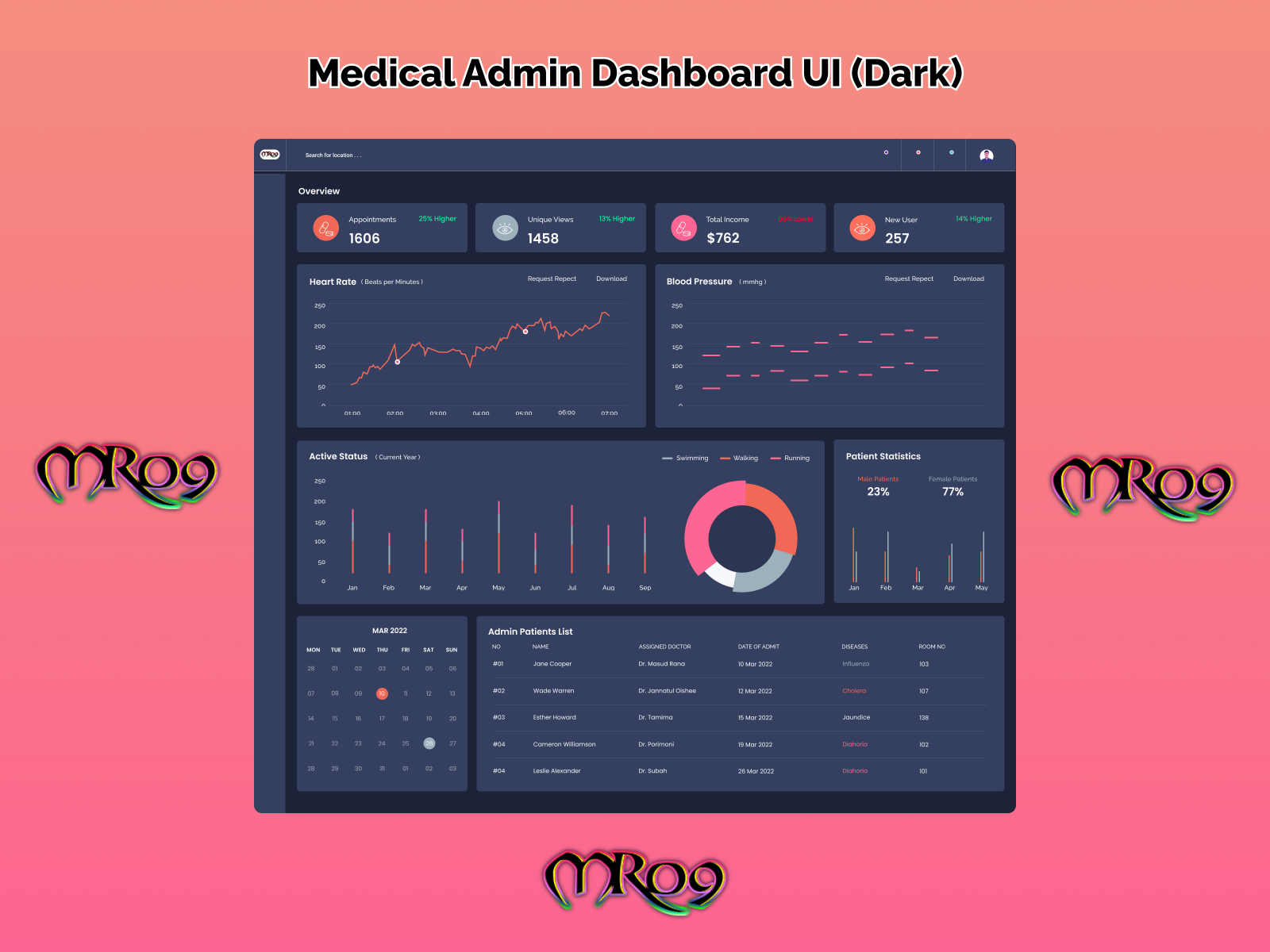 Medical / Clinic Admin Dashboard UI (Dark) | Figma Design by Masud Rana ...