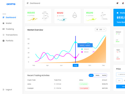 Trading Dashboard by Febin joshy on Dribbble