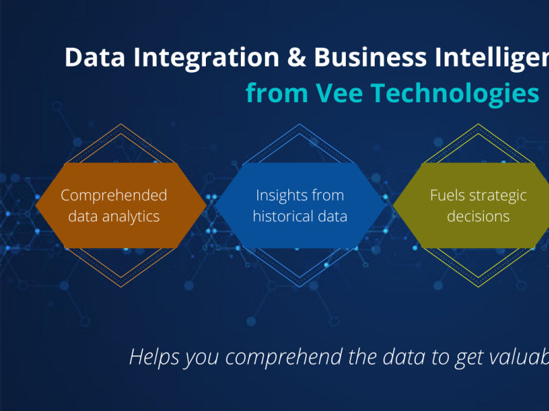 Data Integration and Business Intelligence (BI) by Patricia Morris on ...