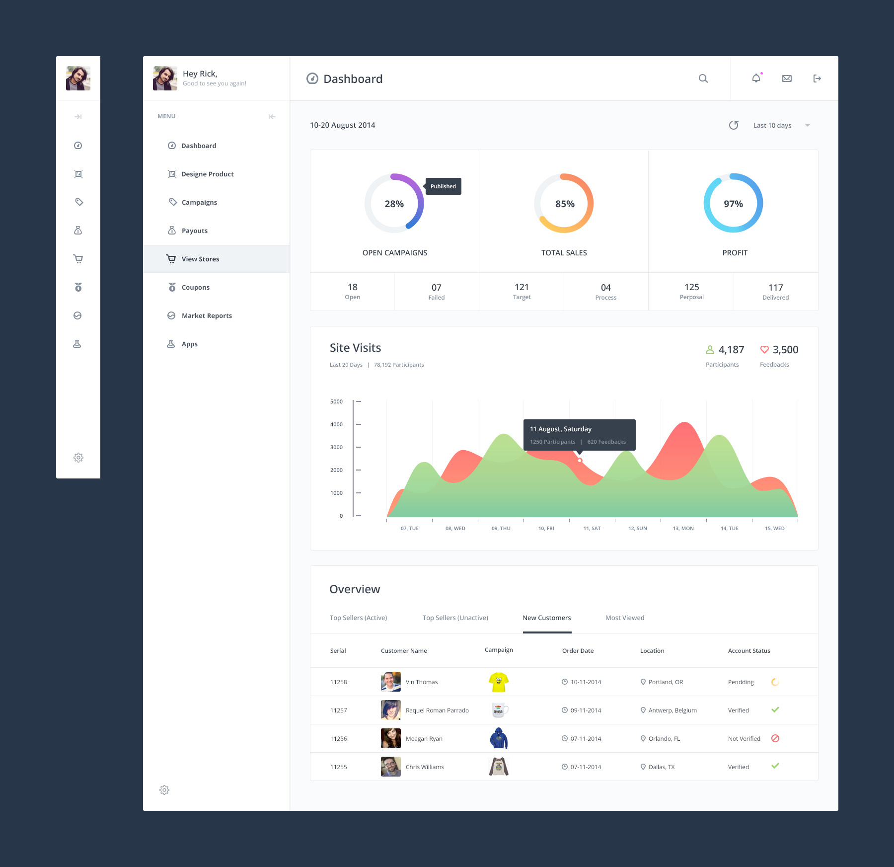 Dribbble - dashboard(Full_View).jpg by Zubair Ali