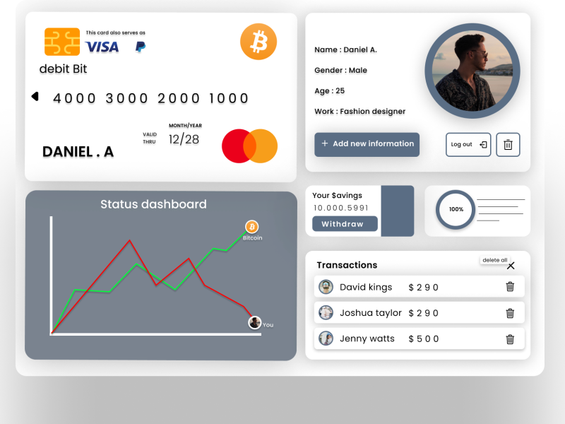 Banking dashboard by Daniel A. on Dribbble