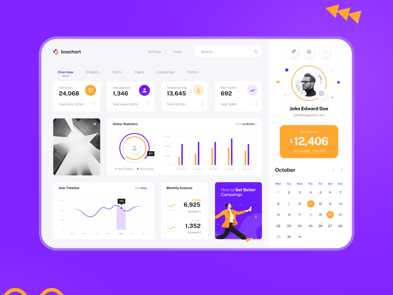 Boxchart UI/UX Admin Dashboard by Michał Trzebuchowski on Dribbble
