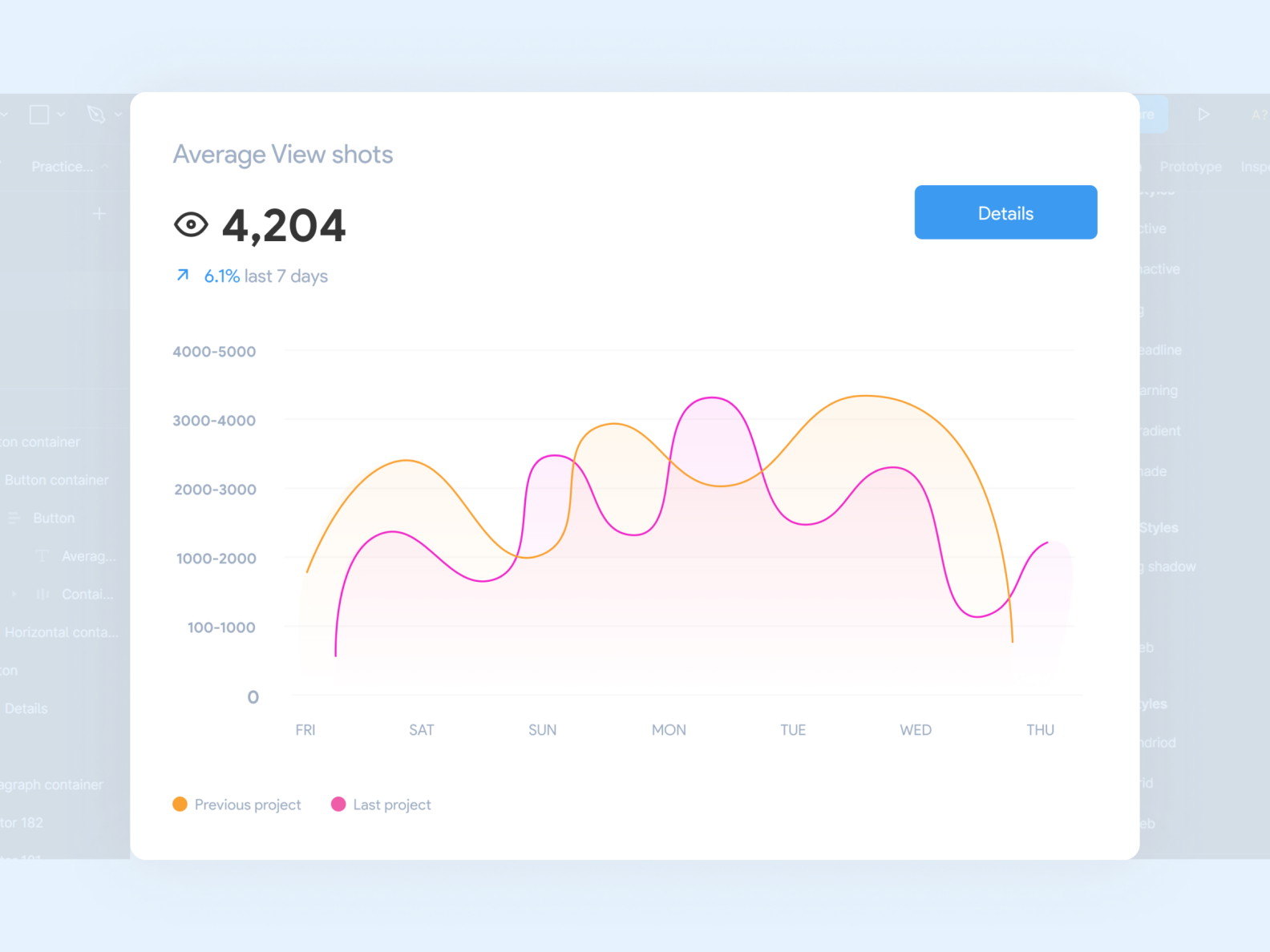Analytics Card by Md Tanvir Morshalin Shafin on Dribbble