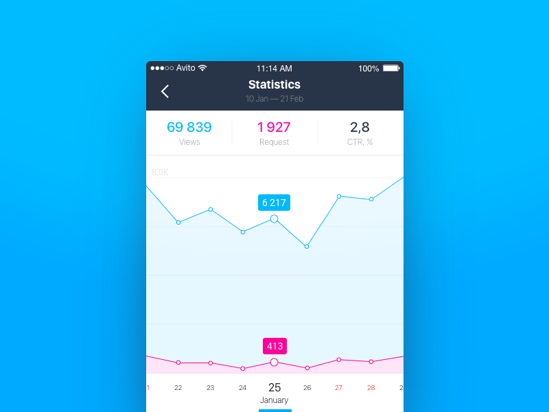 Statistics by Oleg Frolov for Avito on Dribbble