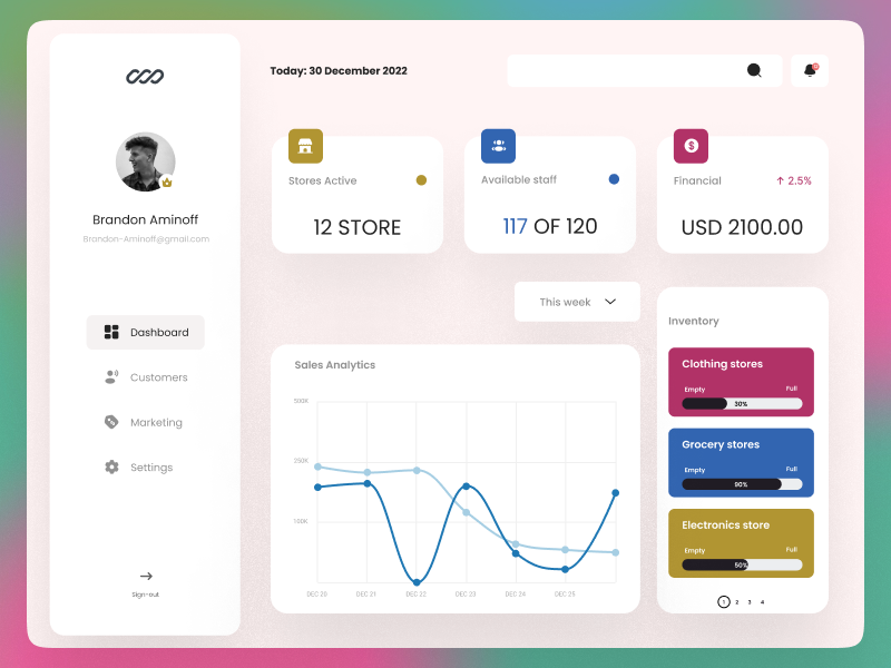 Dashboard For Admin Stores by Ali on Dribbble