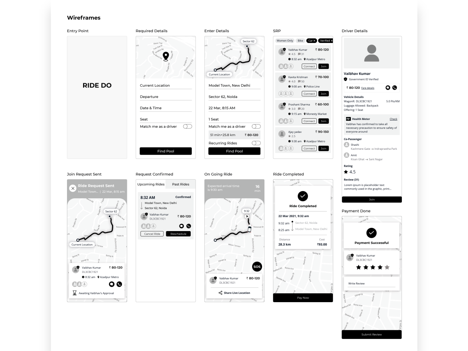 Wireframe by Hemlata Saini on Dribbble