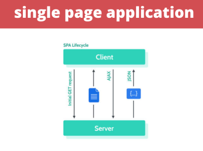 What are Single Page Applications and their Benefits? by Havro IT ...