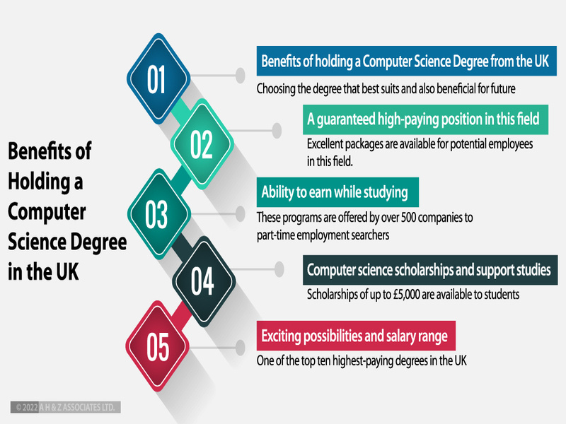 How Beneficial Can be a Computer Science Degree in UK? by AHZ ... How Beneficial Can be a Computer Science Degree in UK? by AHZ ...