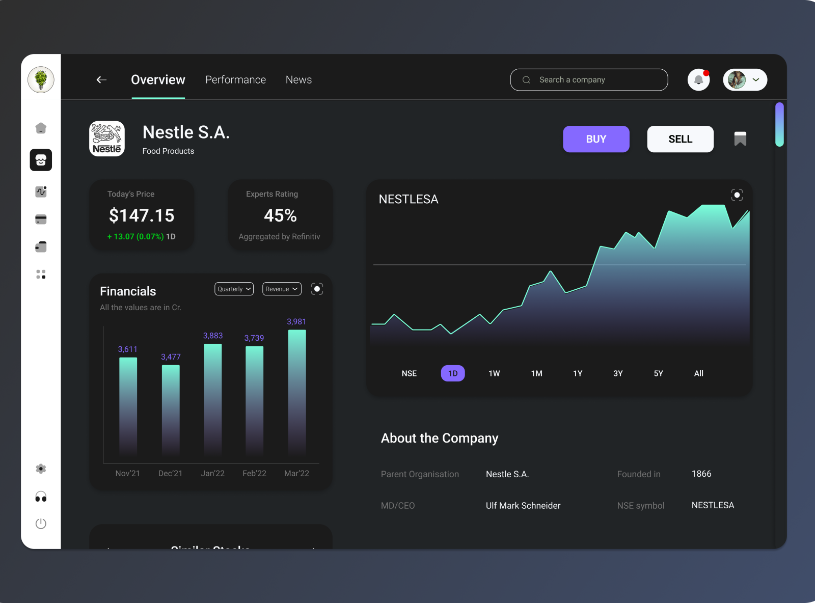 Stock Trading Web App Dashboard by Jyoti Singh for HQ on Dribbble
