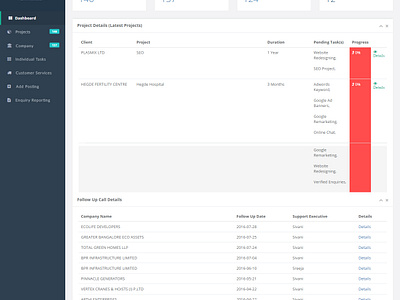 Dashboard by Akhil.PM on Dribbble