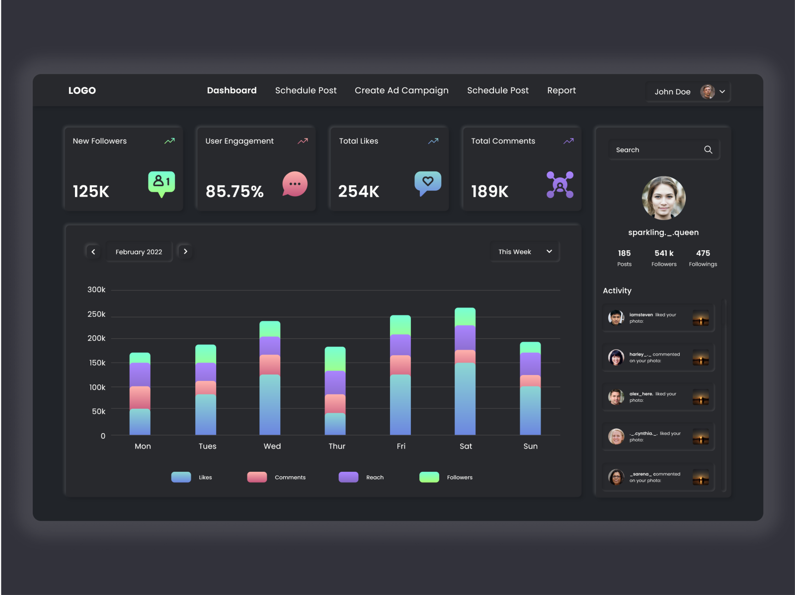 Social Media Management Dashboard by Avanish Vishwakarma on Dribbble