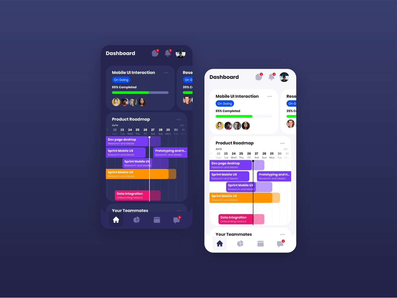 Project Management Dashboard Mobile apps by Al Fitra Netera Anfal on ...