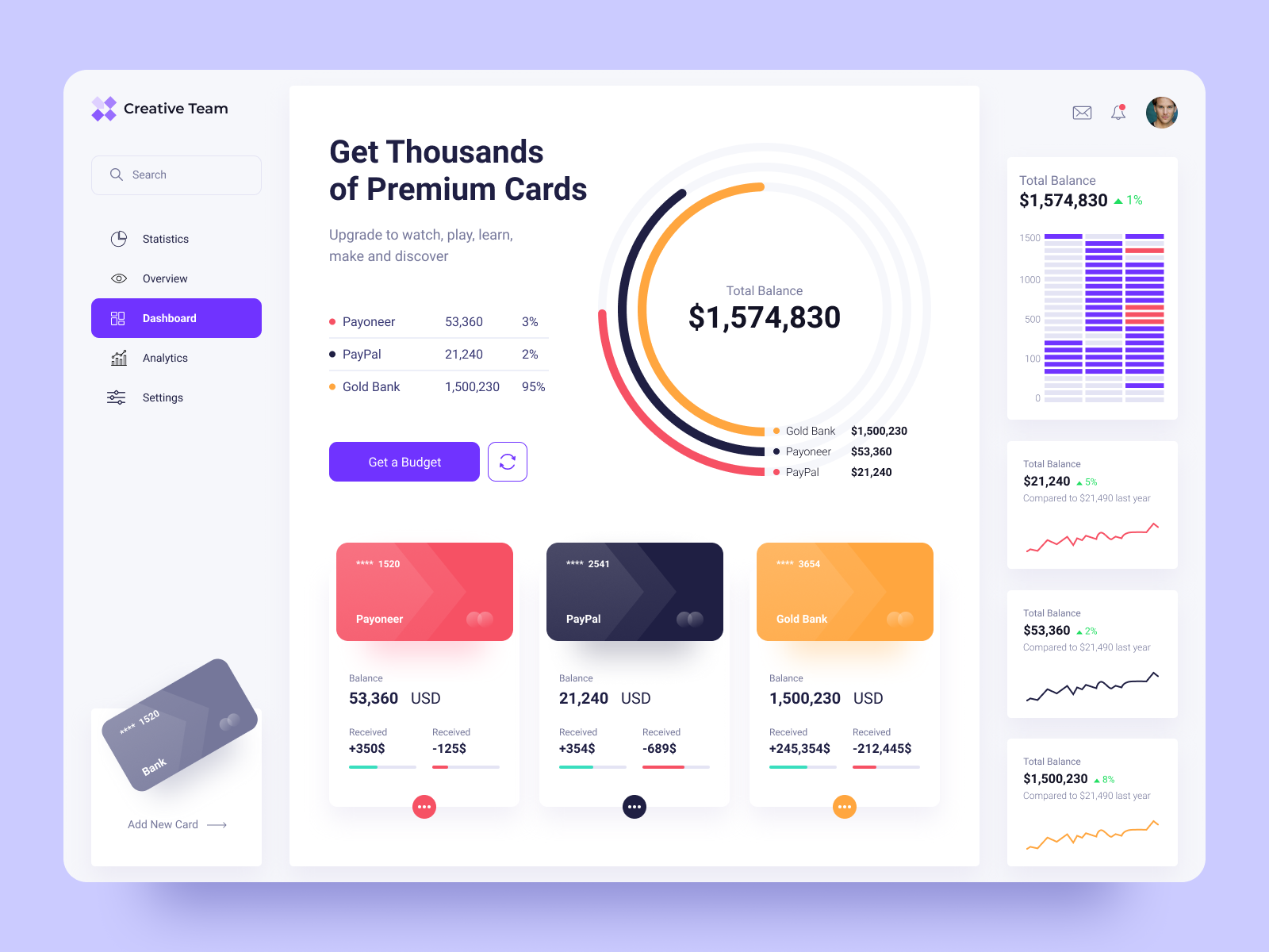 Dashboard - Premium Cards by GOFOX DESIGN for GOFOX DESIGN on Dribbble