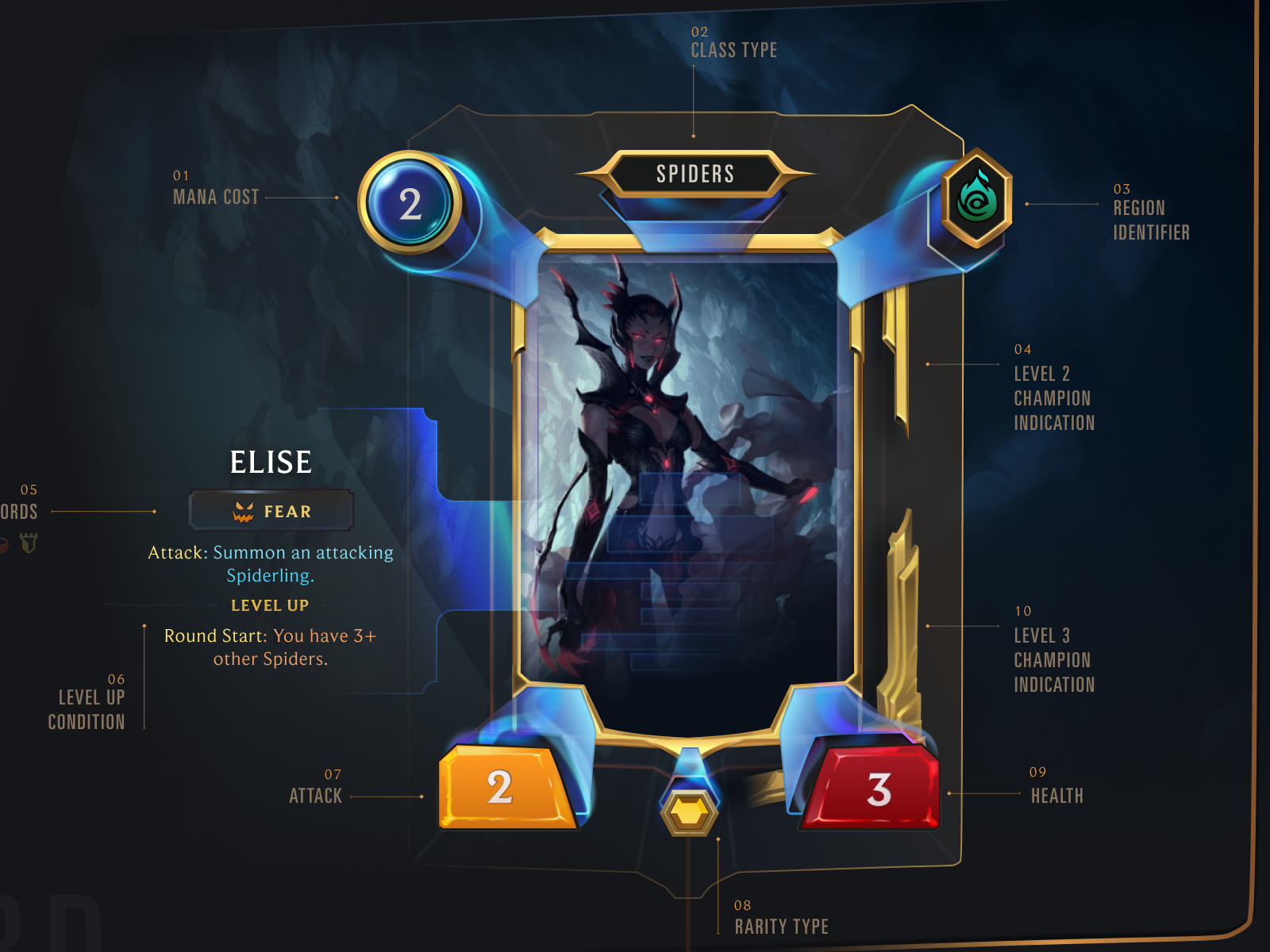 Card Anatomy // Legends of Runeterra by Aaron Sather for Riot Games on ...