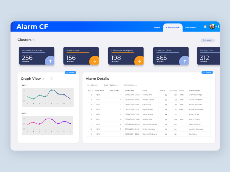 A Cluster Screen by Harsh on Dribbble