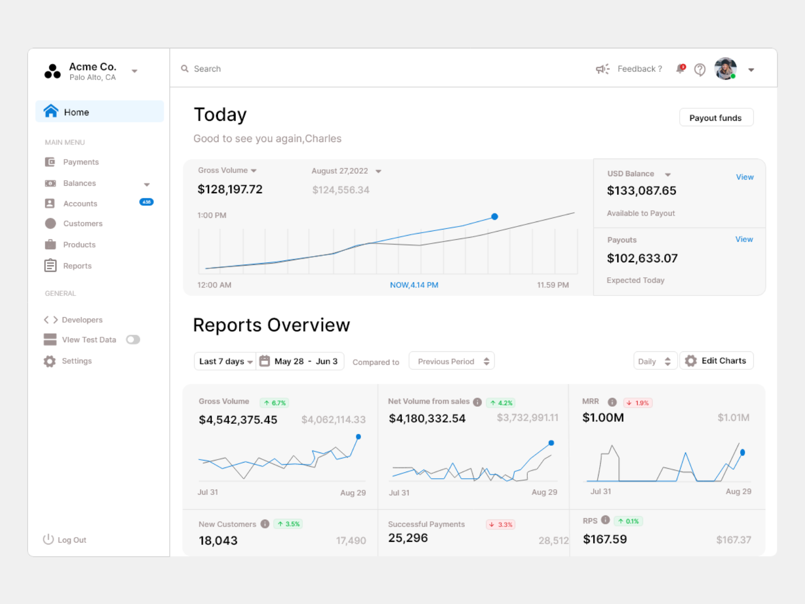 💵 Payment Gateway Dashboard UI design by Siraj Nafisha on Dribbble