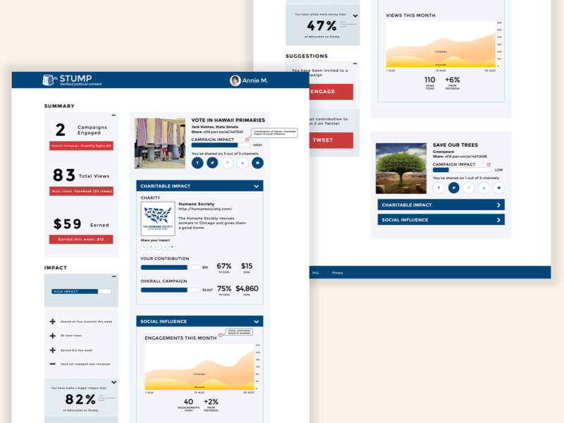 Political advocacy dashboard by Tonia Leung on Dribbble
