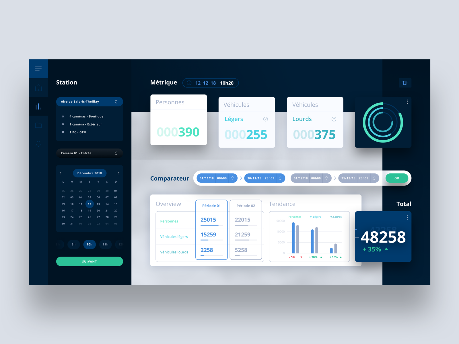 Smart Counting Dashboard by Fabien Michaud on Dribbble