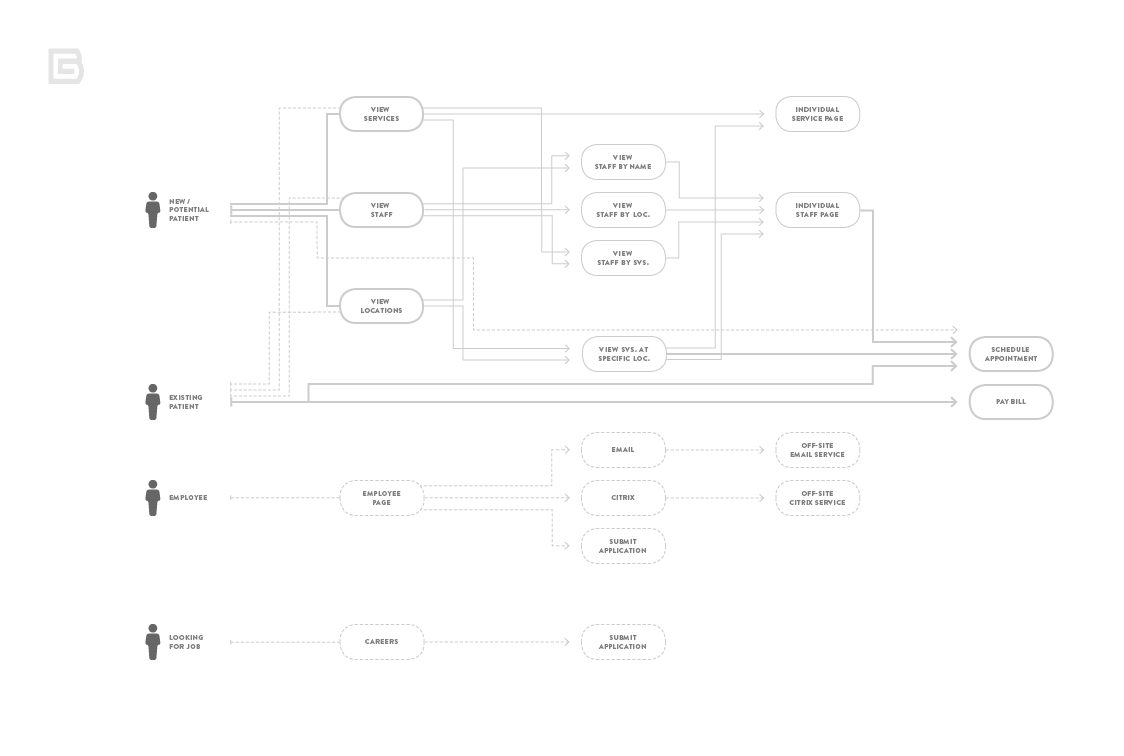 Dribbble - ucd-full.png by Brenden Greenwood