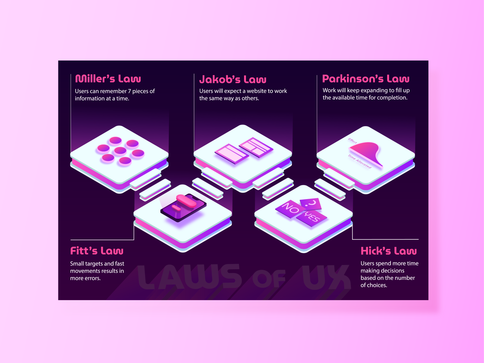 Dribbble - UX_Back.png by Camilyn Nakagawa