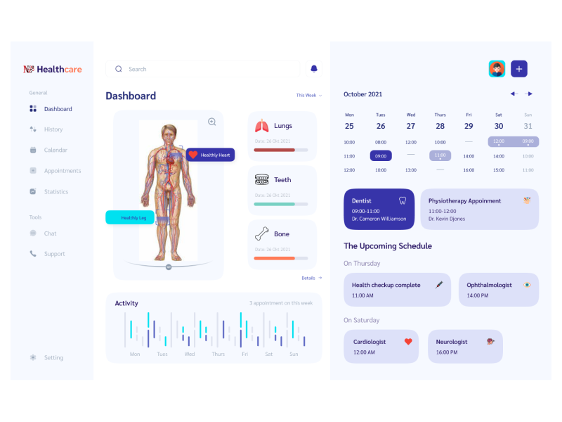 Healthcare Dashboard (Diagnosis) by Nayeemuzaman Hridoy on Dribbble