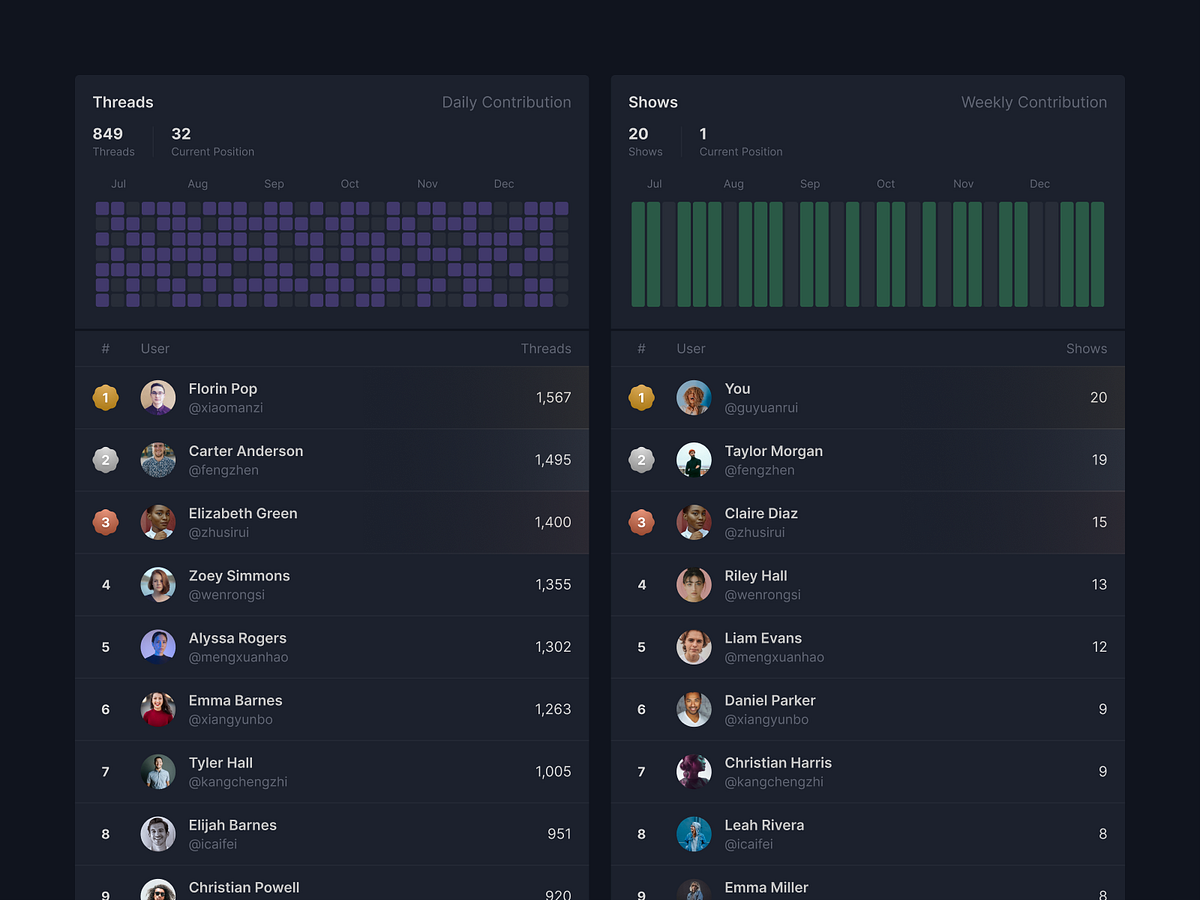 Leaderboard designs, themes, templates and downloadable graphic ...