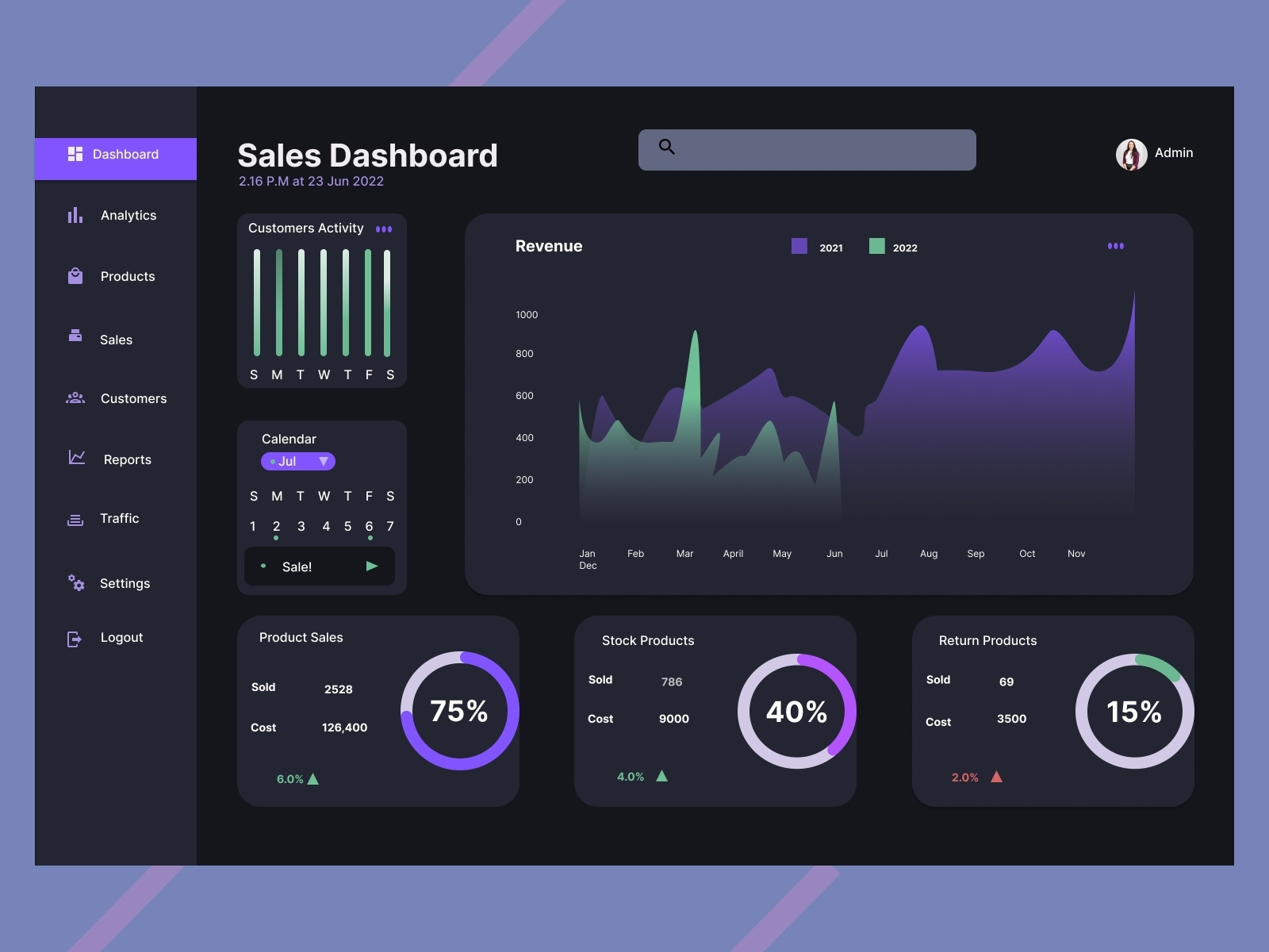 Dashboard by Sravanthi on Dribbble