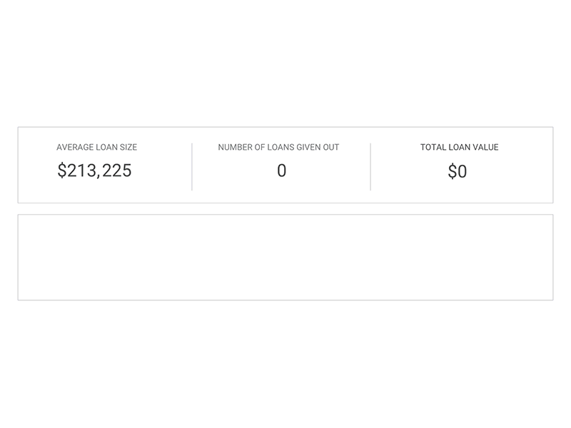 Allocate Loan by Chenyu Wang on Dribbble