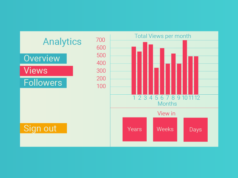 Daily UI 018 Analytics Chart by Michael Volkwijn on Dribbble