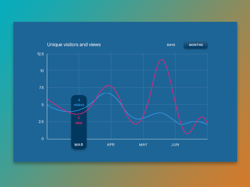 Daily UI Challenge 018 — Analytics Chart by Dmitry on Dribbble