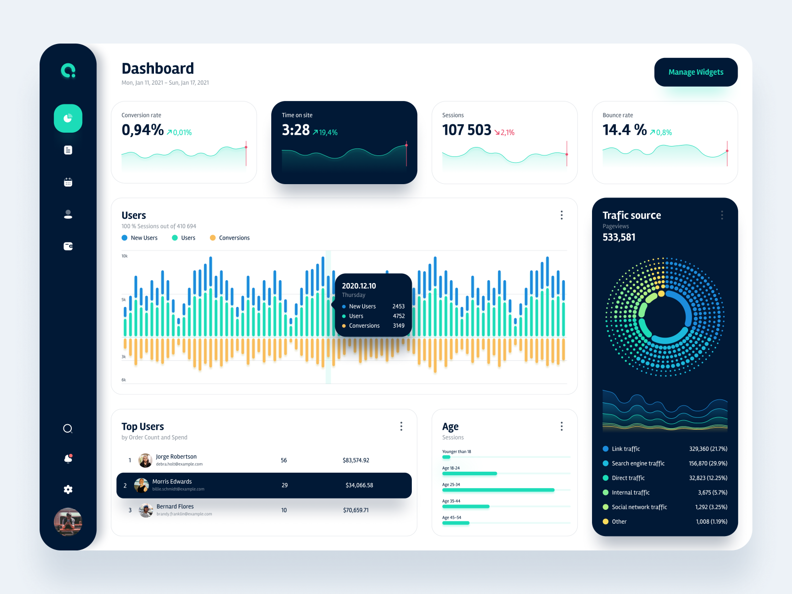 Web Analytics Tool by Shakuro on Dribbble
