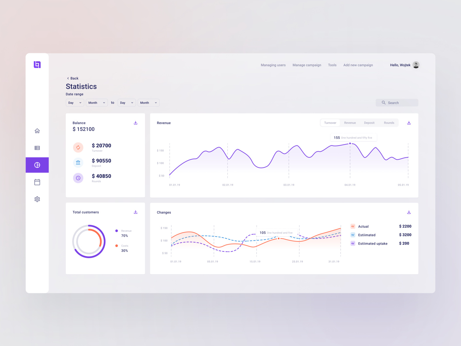 Marketing management dashboard by Pawel Stepanow for Merixstudio on ...