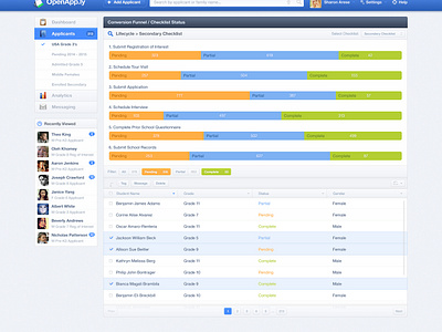 OpenApply by ManageBac on Dribbble