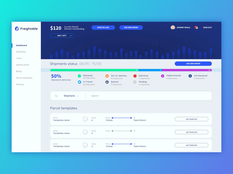Shipment dashboard by 7ninjas on Dribbble