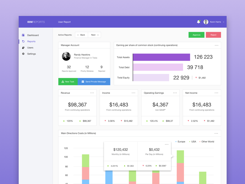 IBM Reports Dashboard for financial service by Dmytro Petrenko on Dribbble