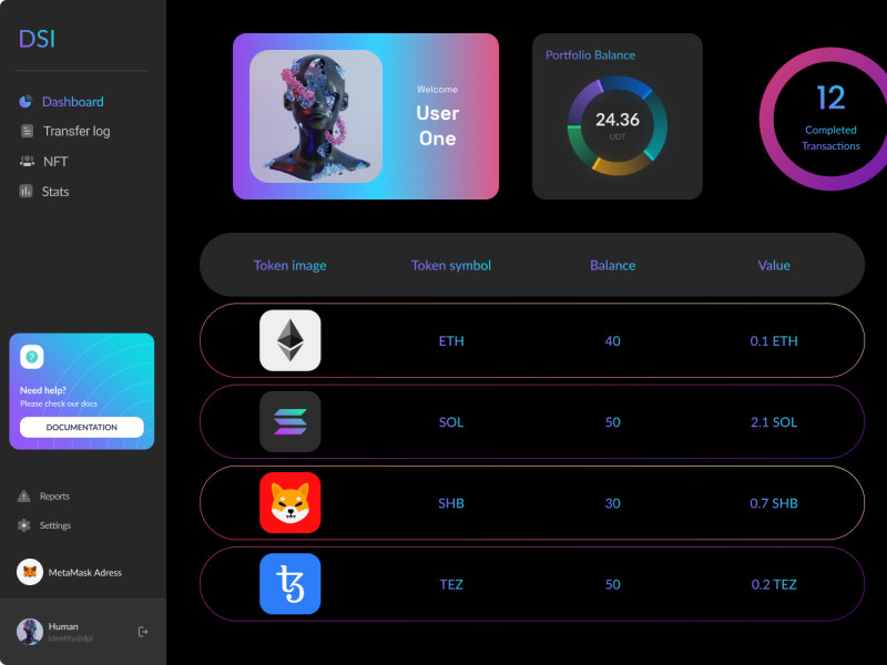 Nft dashboard example by Bhavesh Joshi on Dribbble