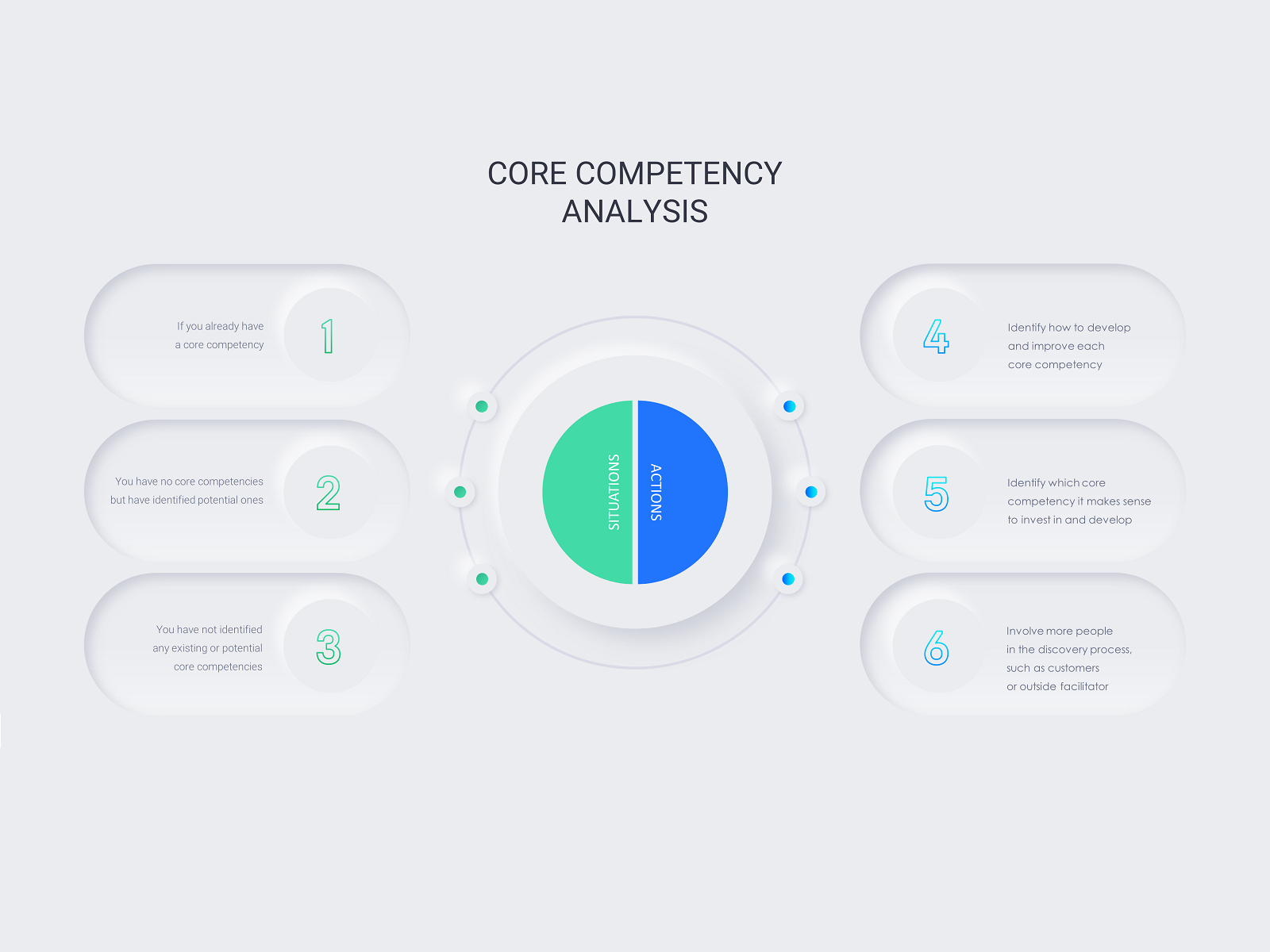 Core Competency Analysis Diagram by Nataliia Medved on Dribbble