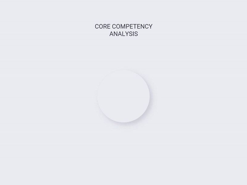 Core Competency Analysis Diagram Animated by Nataliia Medved on Dribbble