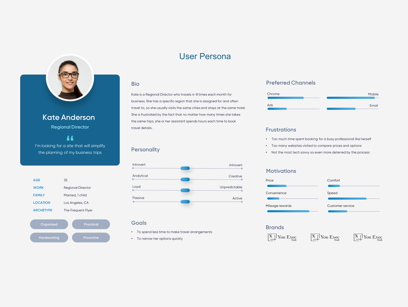 User Persona Slide by Nataliia Medved on Dribbble