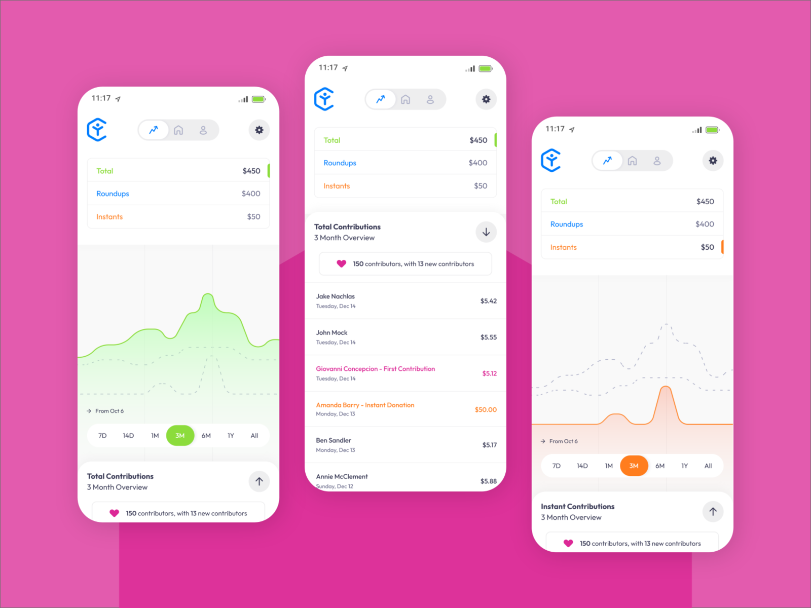 Dribbble - Org Giving Trends@3x.png by OGK Creative
