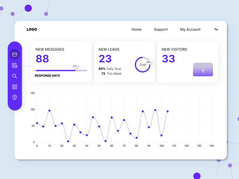 Reports Dashboard Design Light theme by Shaigan Shah on Dribbble