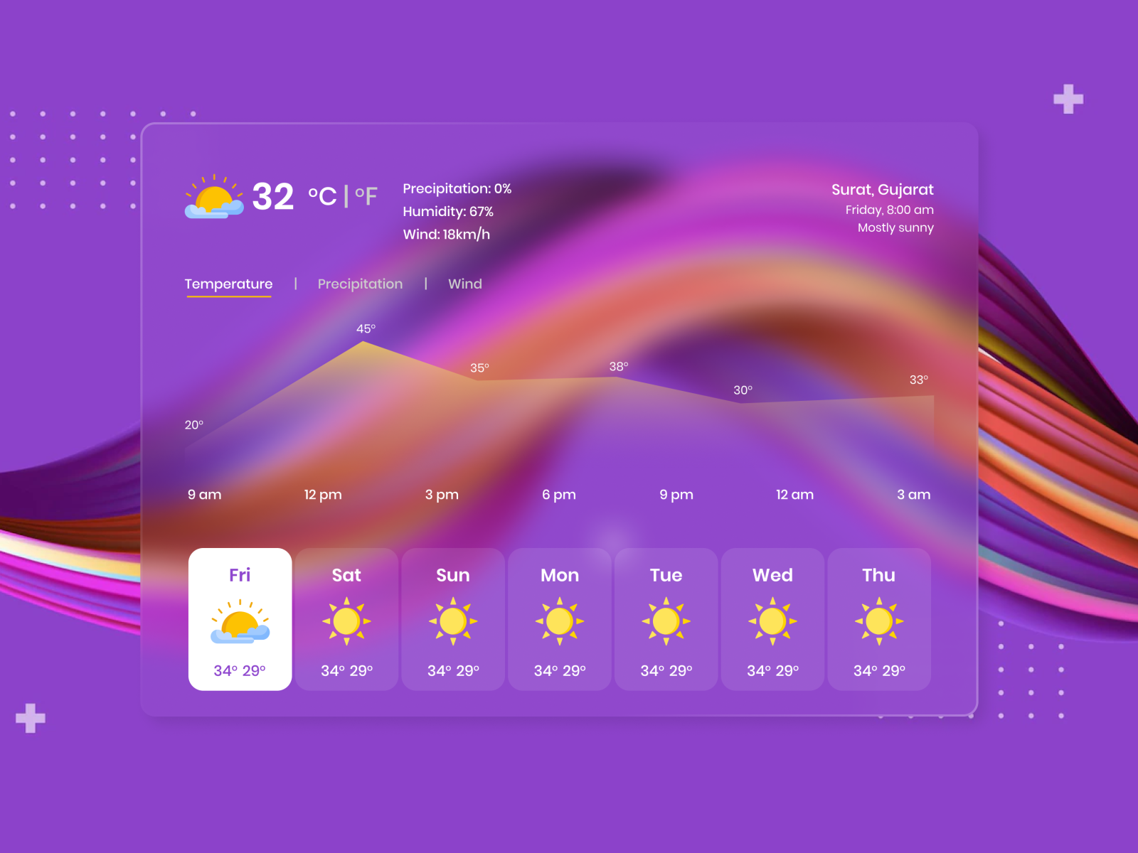 Weather Dashboard by Umesh Raval on Dribbble