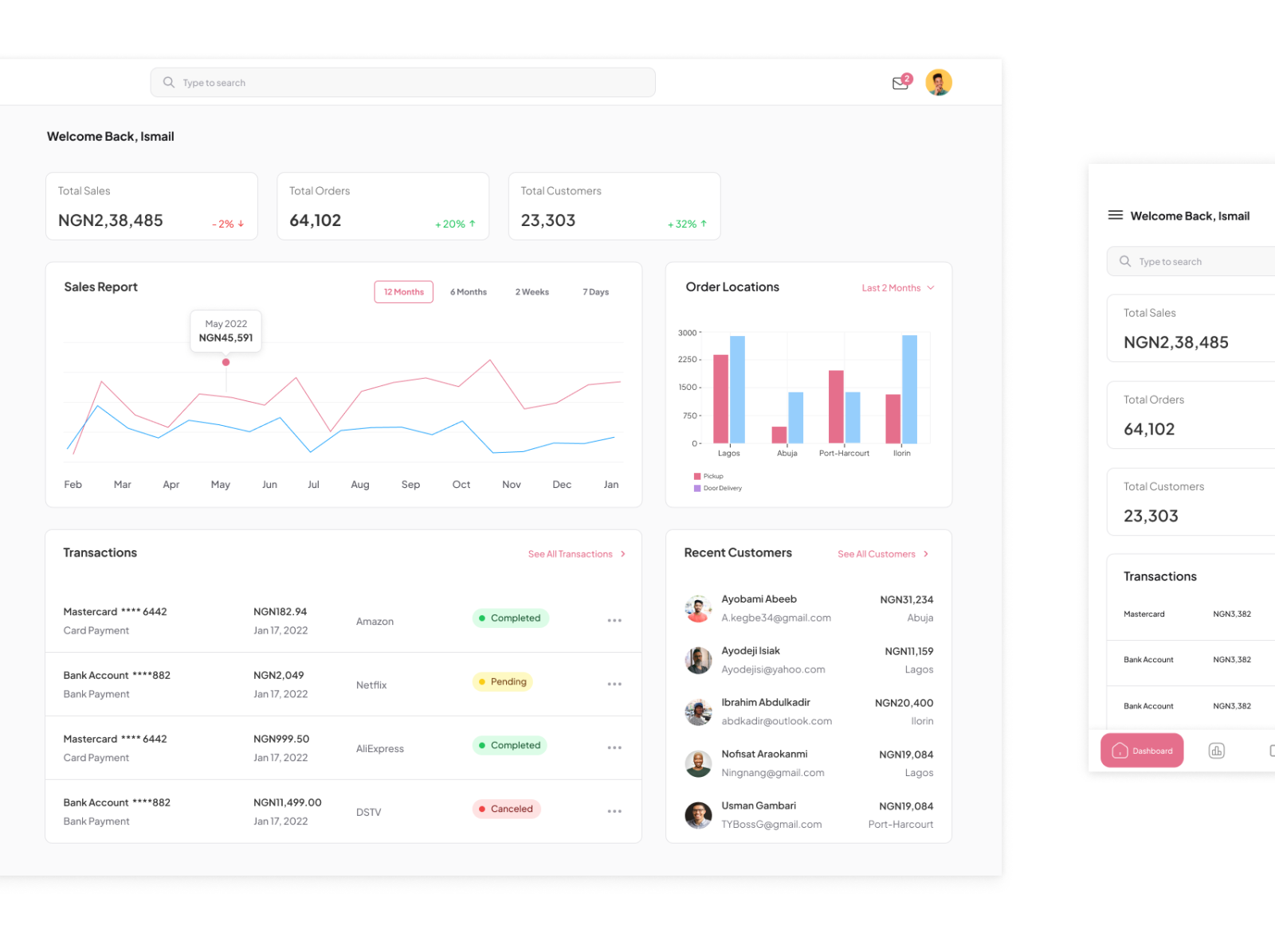 Optimus Dashboard by Faruq Gambari on Dribbble