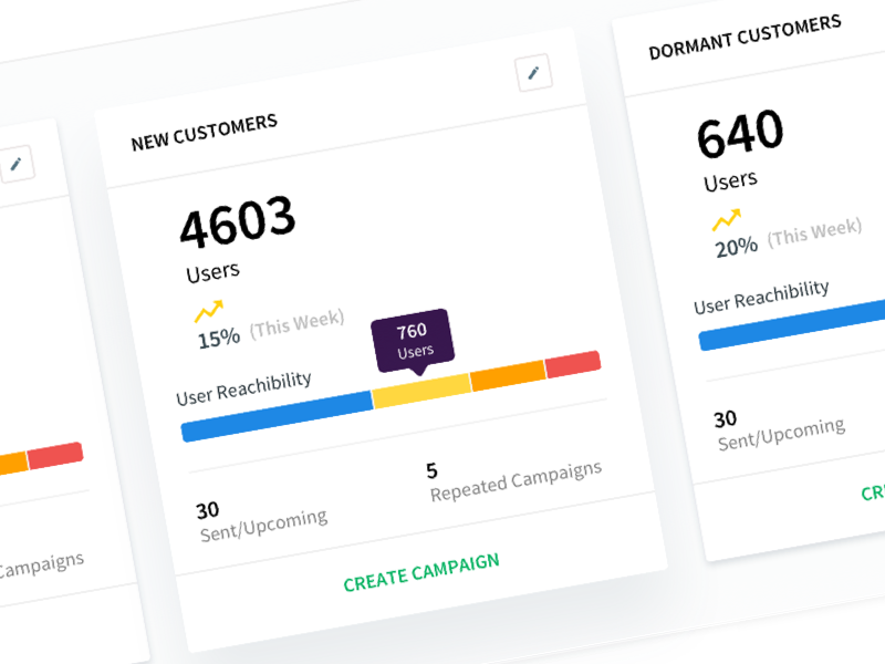 CRM Cards by VIVEK KRISHNA on Dribbble