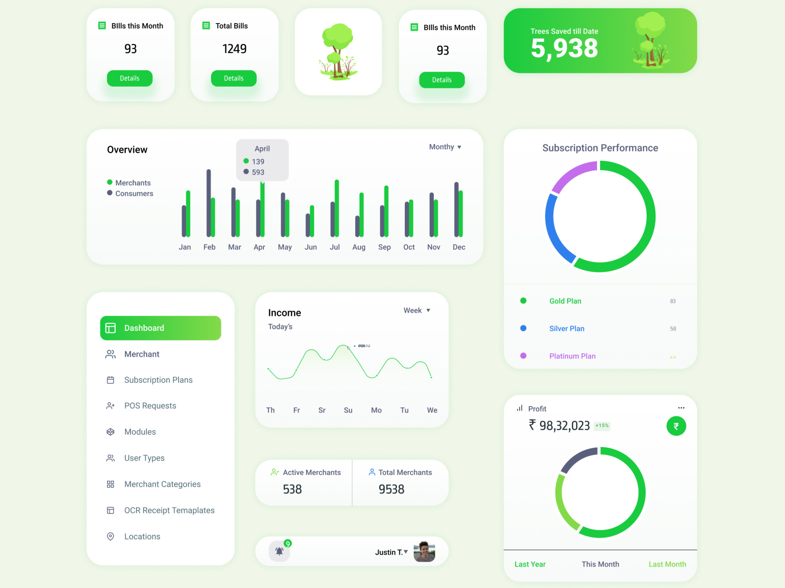Admin Dashboard Components by The Artist Banda on Dribbble