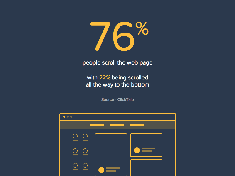 UX Myth - Infographic Poster by Vishal Gupta on Dribbble