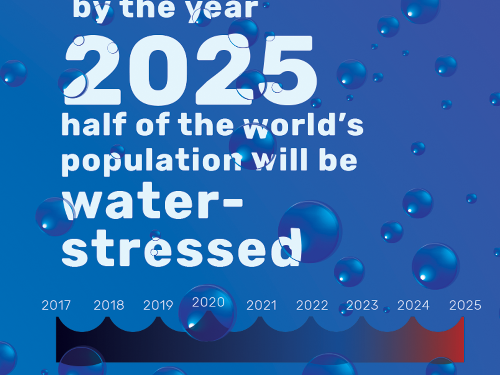 water timeline crop by Gav Fior on Dribbble