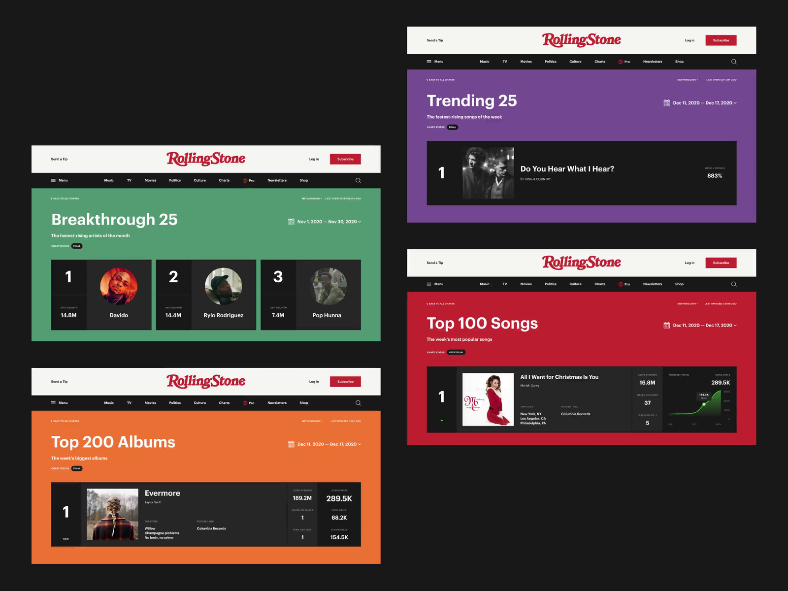 Rolling Stone Charts Redesign Concept by Оlga Pisareva on Dribbble