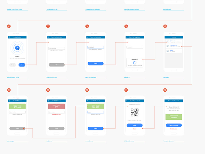 User Journey for a Payment App by Avinash on Dribbble